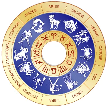 12 Rashi | Zodiac Signs | Indian Vedic Astrology or Jyotish